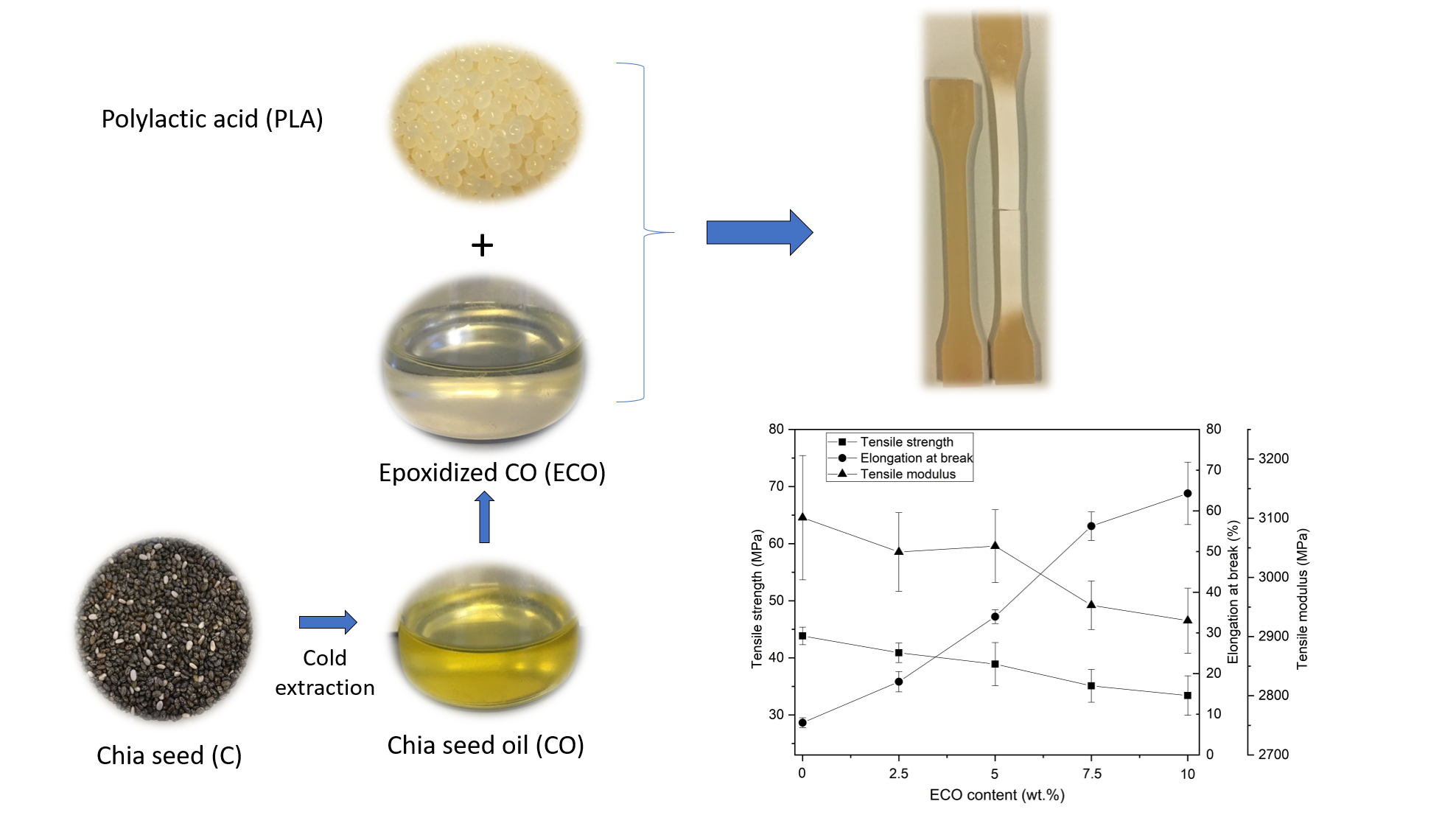 Polymers | Free Full-Text | Dual Plasticizer/Thermal Stabilizer Effect ...