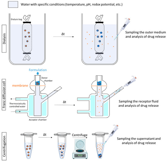 Polymer-Based Smart Drug Delivery Systems for Skin Application and ...