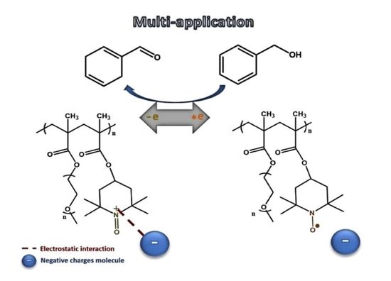 Polymers | Special Issue : Function of Polymers in Encapsulation Process