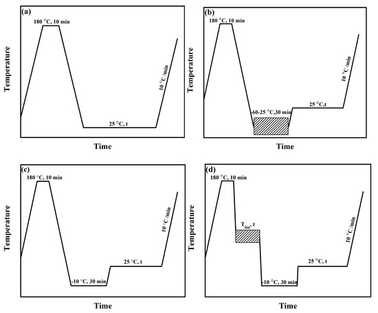 The II–I Phase Transition Behavior of Butene-1 Copolymers with Hydroxyl ...