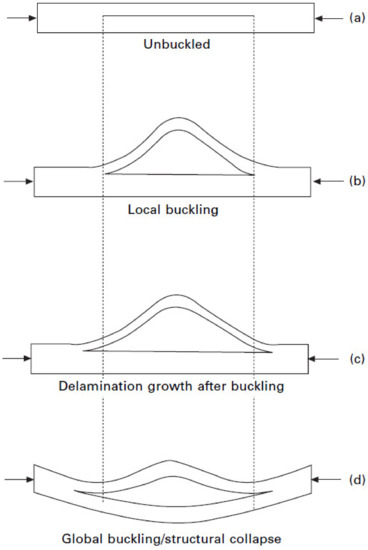 Delamination and Manufacturing Defects in Natural Fiber-Reinforced ...
