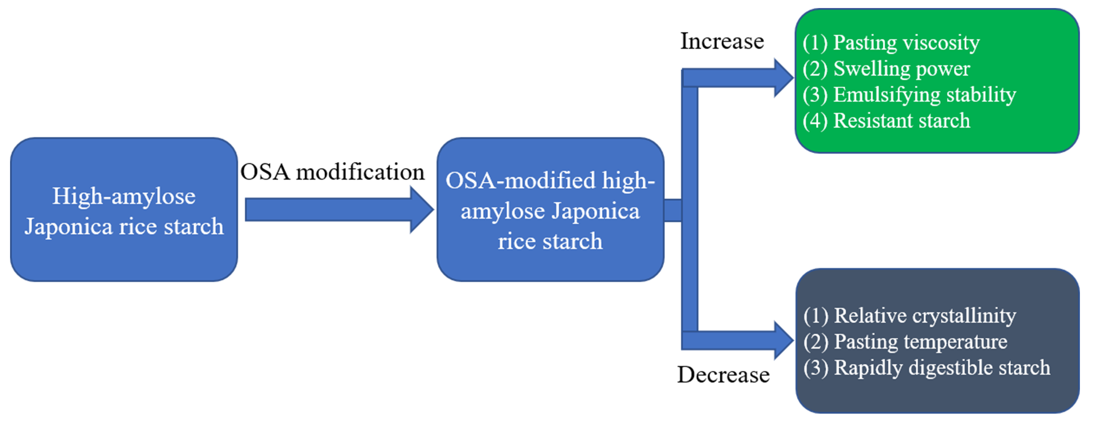 Polymers | Free Full-Text | Structure and Properties of Octenyl ...