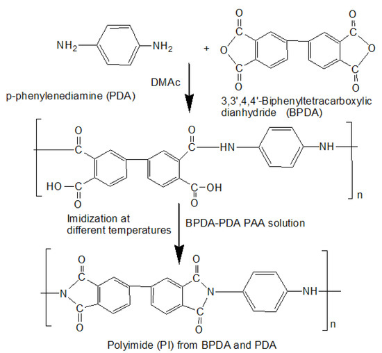 A Study on the Interfacial Compatibility, Microstructure and Physico ...