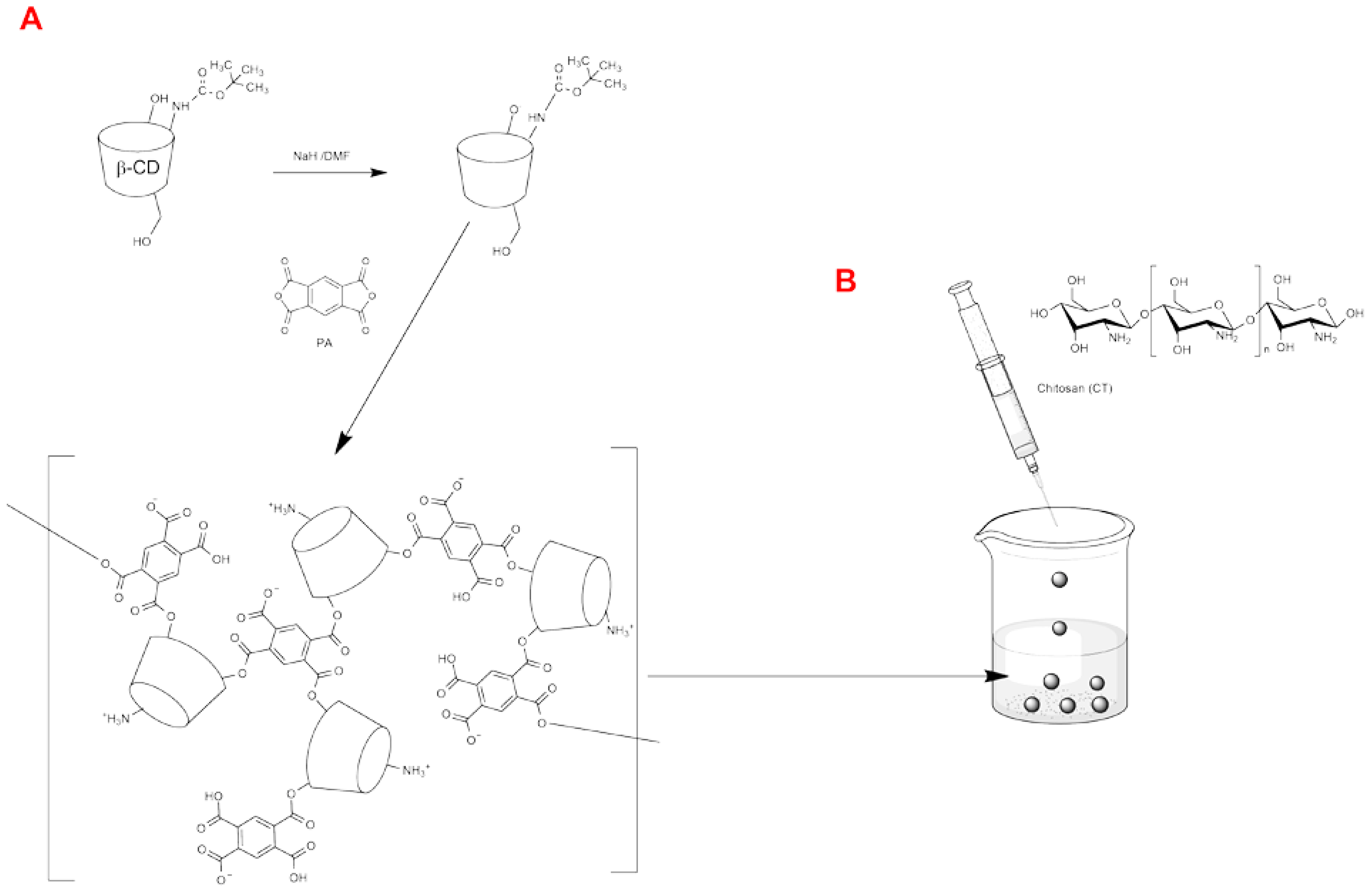 Synthesis of New Amino—β-Cyclodextrin Polymer, Cross-Linked with ...