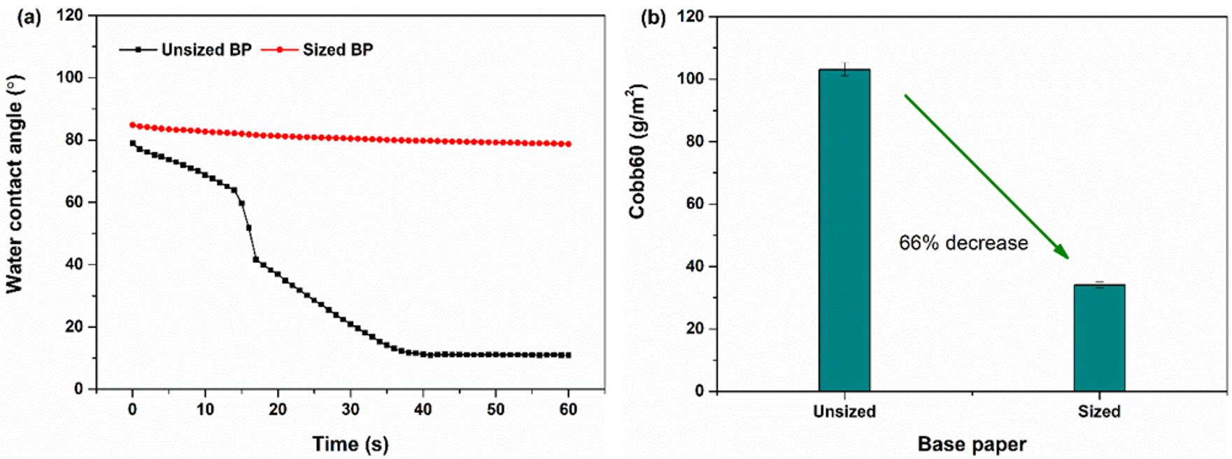 Improving the Barrier Properties of Packaging Paper by Polyvinyl ...