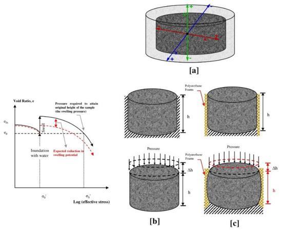 A Novel Application of the Hydrophobic Polyurethane Foam: Expansive ...