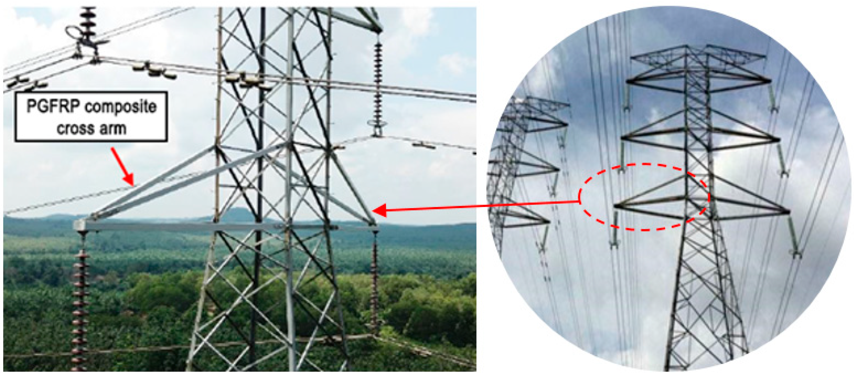 Potential of Honeycomb-Filled Composite Structure in Composite Cross ...