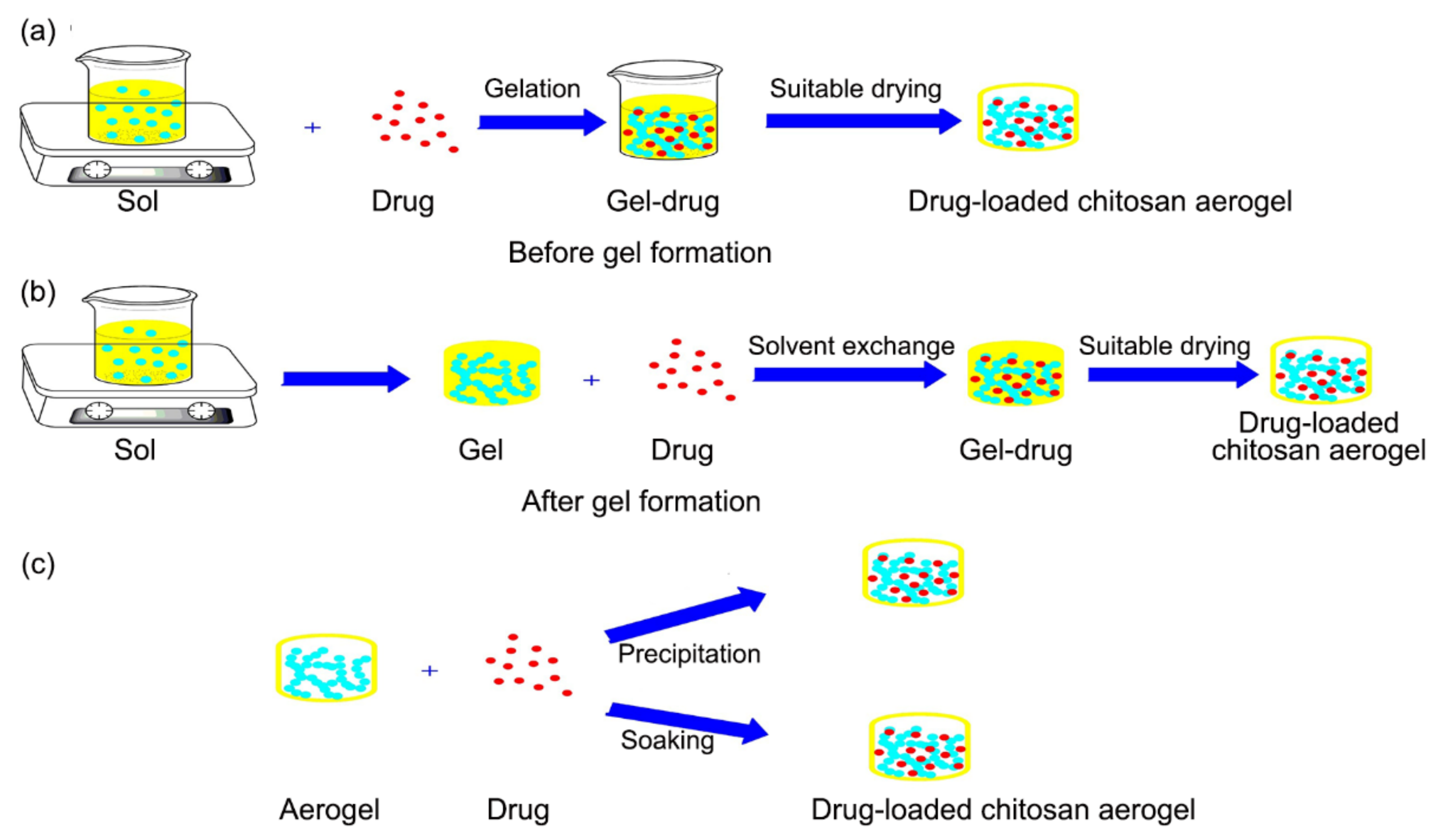 Recent Progress in Polysaccharide Aerogels: Their Synthesis ...