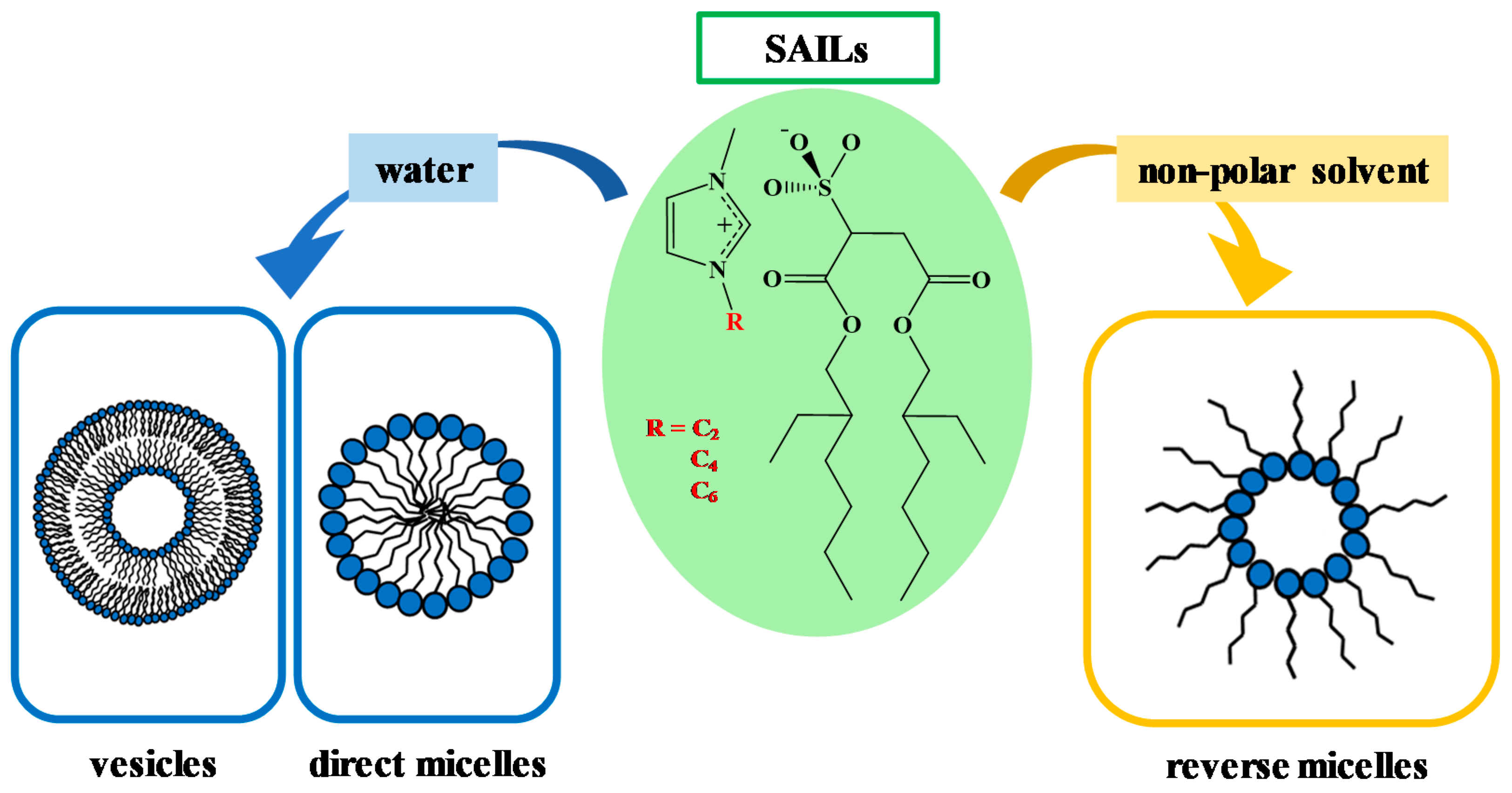 Biocompatible Solvents and Ionic Liquid-Based Surfactants as ...