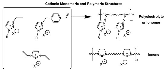 Design and Gas Separation Performance of Imidazolium Poly(ILs ...