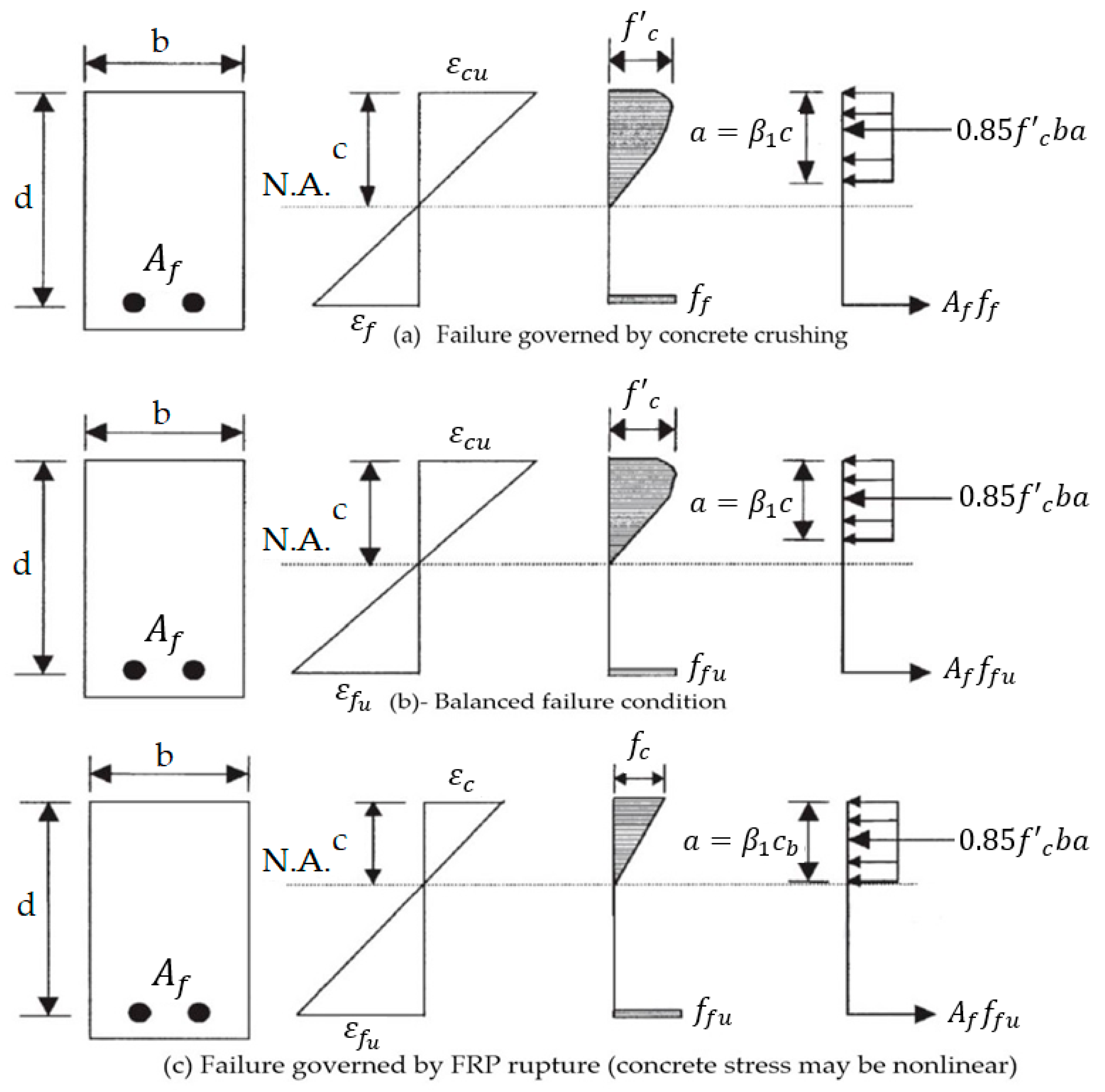 Polymers | Free Full-Text | Durability and Mechanical Properties of Concrete Reinforced with ...