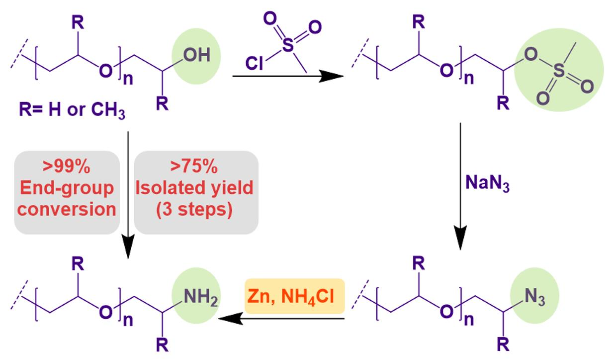 Polymers | Free Full-Text | A Facile Strategy for the High Yielding ...