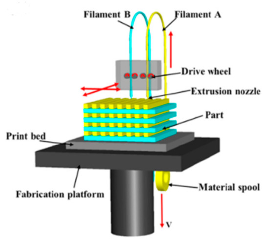 Potential for Natural Fiber Reinforcement in PLA Polymer Filaments for ...