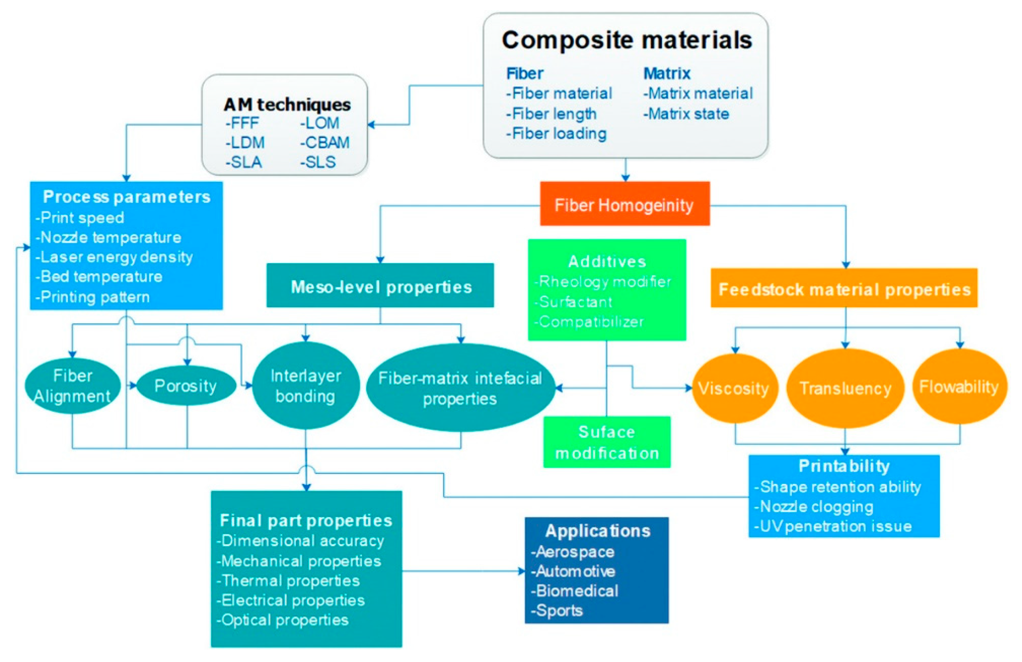 Polymers | Free Full-Text | Potential for Natural Fiber Reinforcement ...
