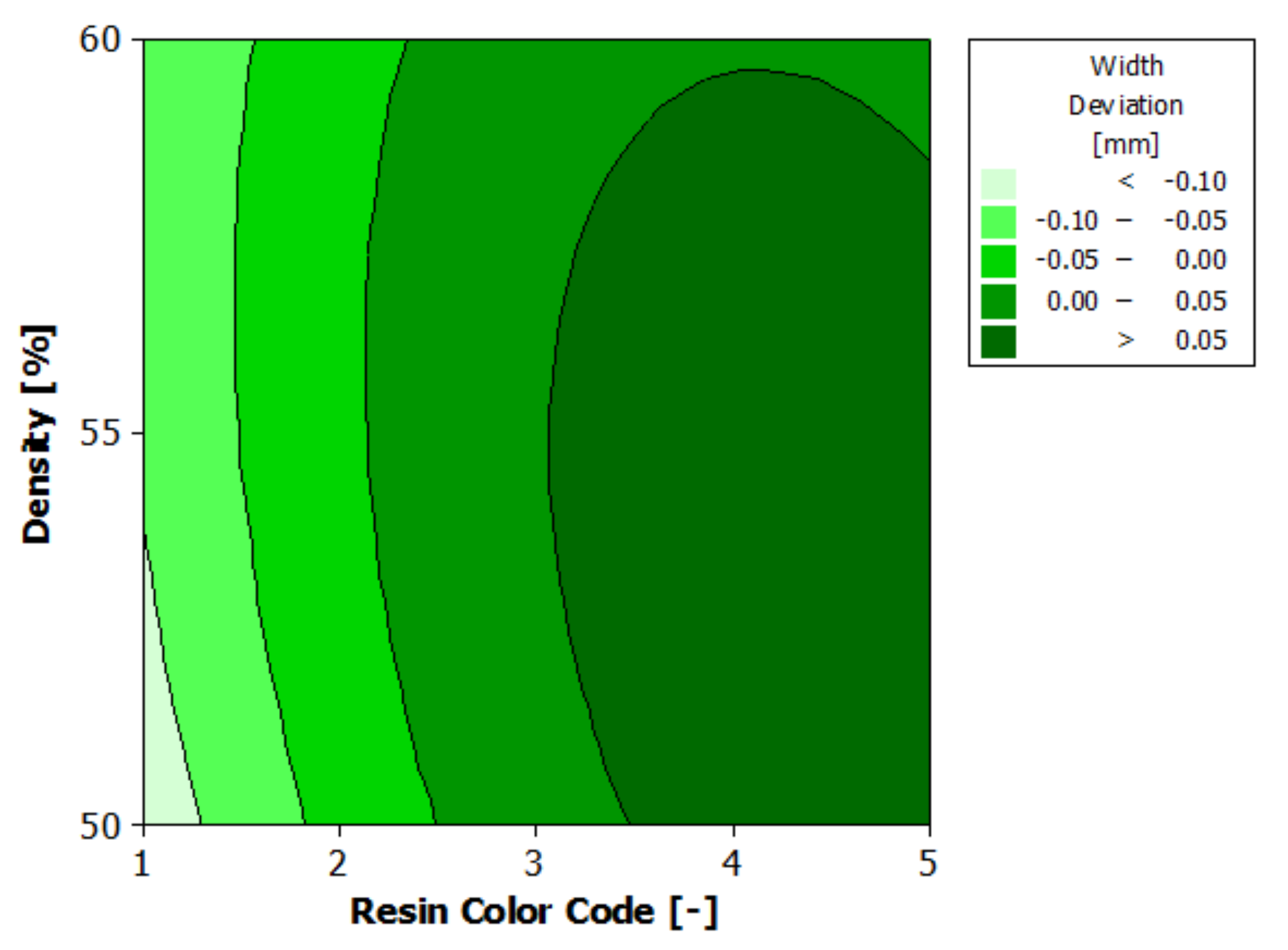 Comparative Study of the Influence of Bio-Resin Color on the Dimension ...
