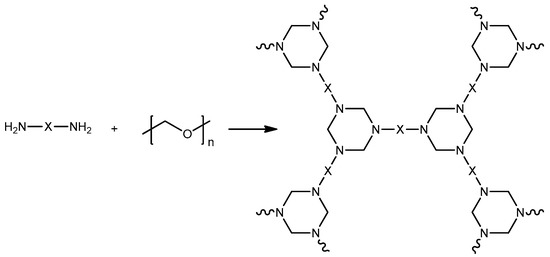 Benzoxazine Monomers and Polymers Based on 3,3′-Dichloro-4,4′-Diaminodiphenylmethane: Synthesis ...