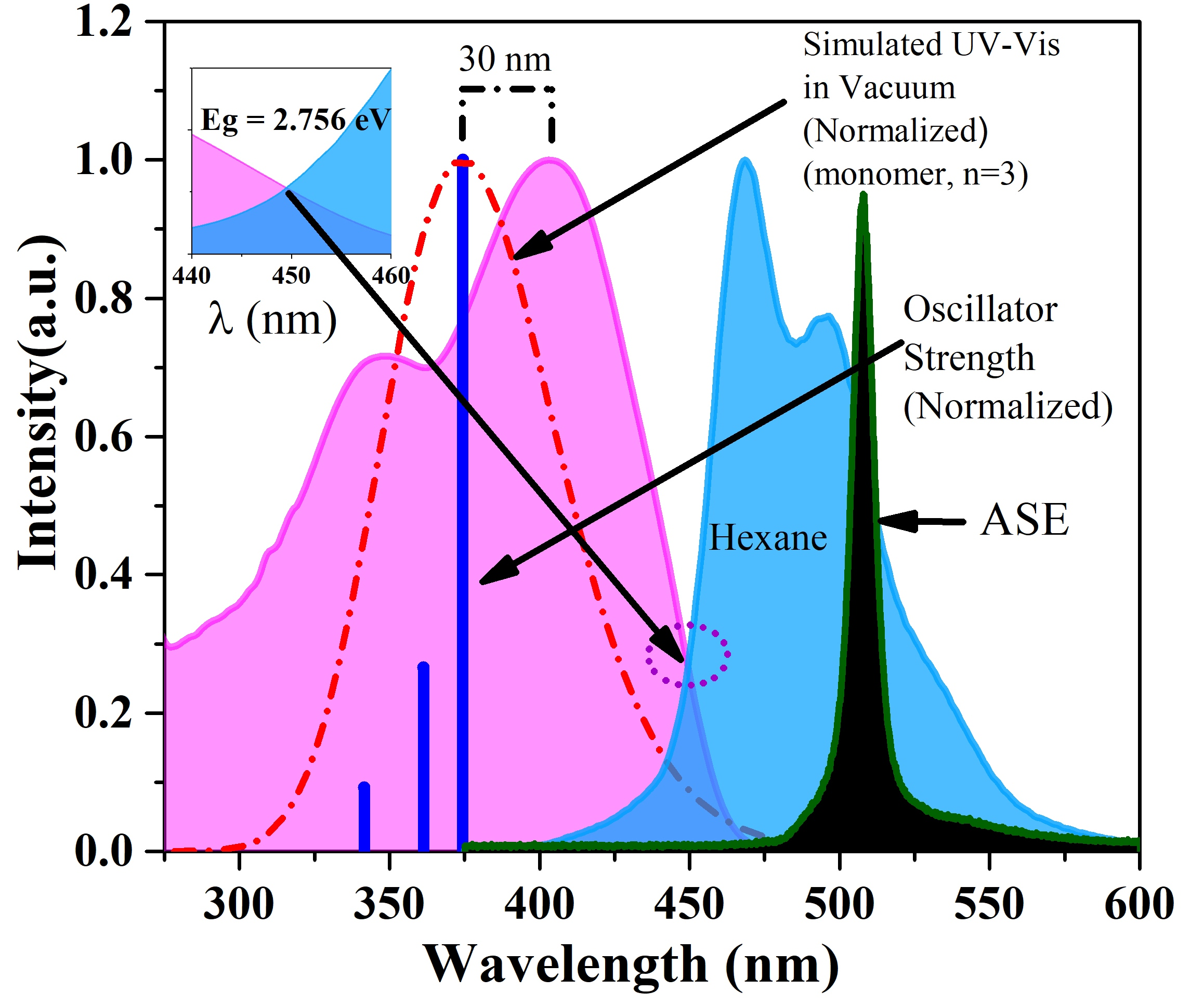 Polymers | Free Full-Text | TD-DFT Simulation and Experimental Studies ...