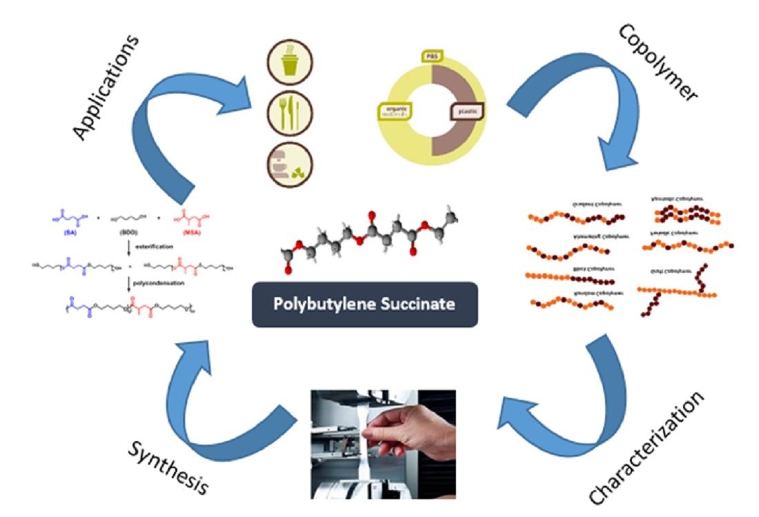Polymers | Free Full-Text | A Review on Properties and Application of ...