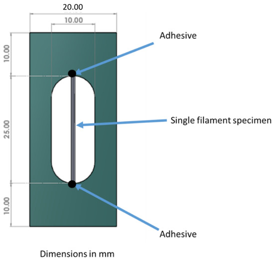 Manufacturing Pitch and Polyethylene Blends-Based Fibres as Potential ...