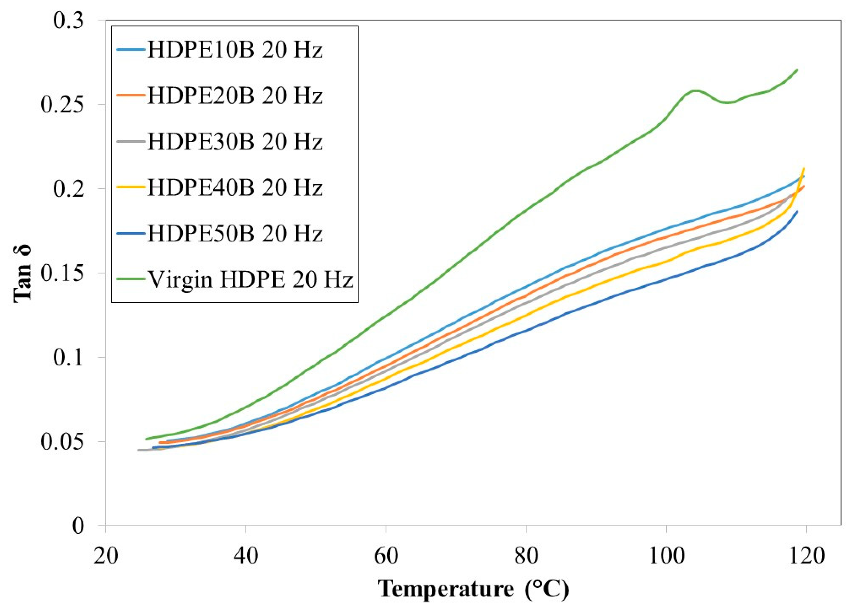 Mechanical Properties, Wettability and Thermal Degradation of HDPE ...