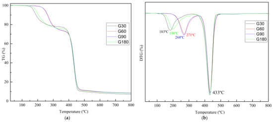 Improving the Efficiency for the Production of Bis-(2-Hydroxyethyl ...
