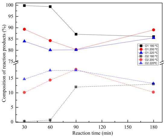 Improving the Efficiency for the Production of Bis-(2-Hydroxyethyl ...