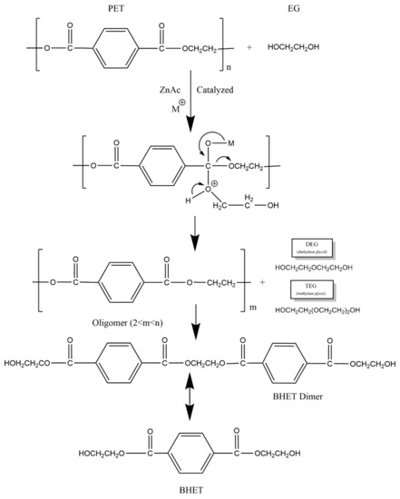 Improving the Efficiency for the Production of Bis-(2-Hydroxyethyl ...