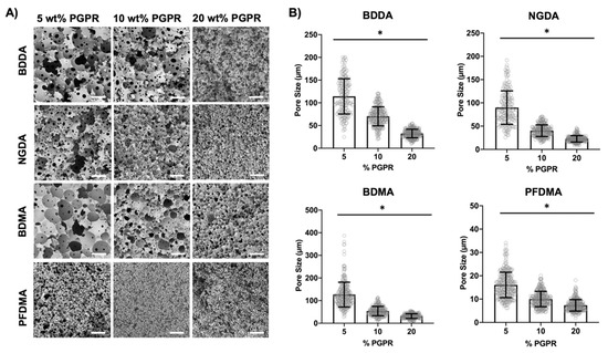 Engineering Toolbox for Systematic Design of PolyHIPE Architecture