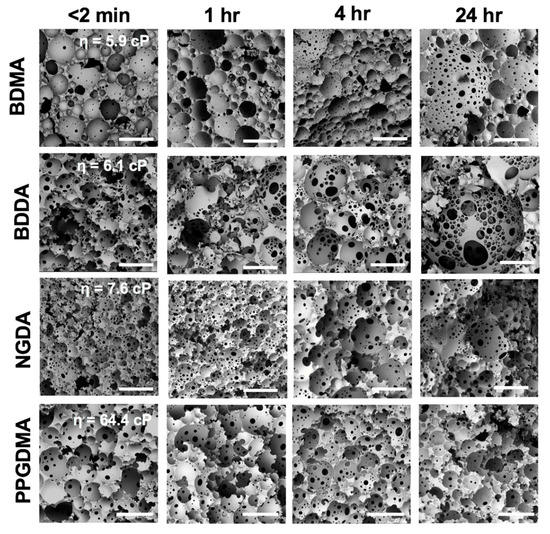 Engineering Toolbox for Systematic Design of PolyHIPE Architecture