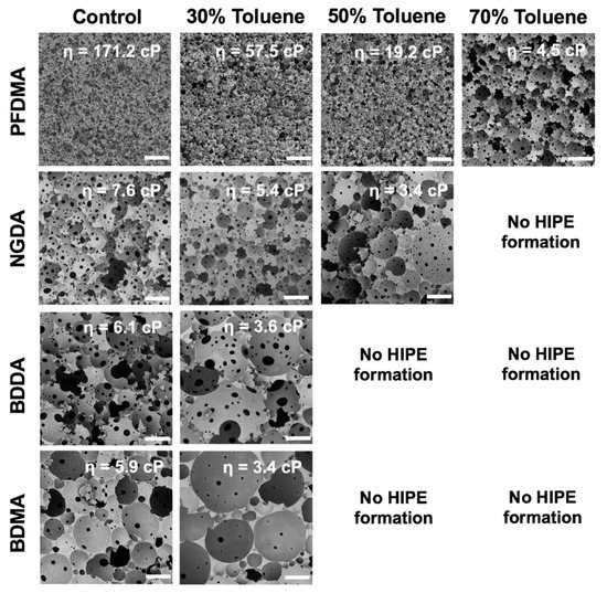 Engineering Toolbox for Systematic Design of PolyHIPE Architecture
