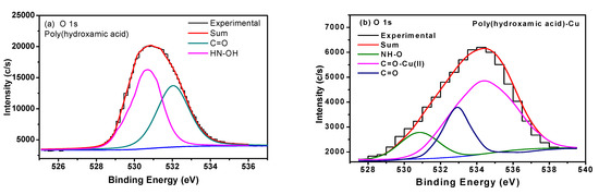 Waste Fiber-Based Poly(hydroxamic acid) Ligand for Toxic Metals Removal ...