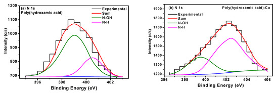 Waste Fiber-Based Poly(hydroxamic acid) Ligand for Toxic Metals Removal ...