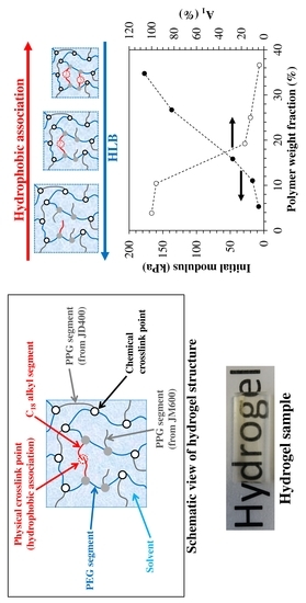 Polymers | Free Full-Text | Hydrophobically-Modified PEG Hydrogels with ...
