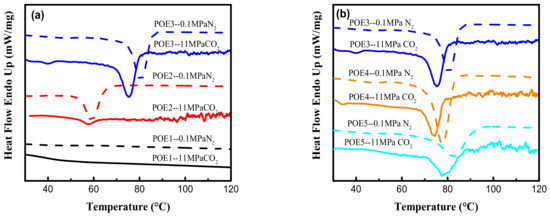 Insight into the Influence of Properties of Poly(Ethylene-co-octene ...
