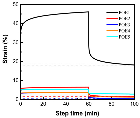 Insight into the Influence of Properties of Poly(Ethylene-co-octene ...