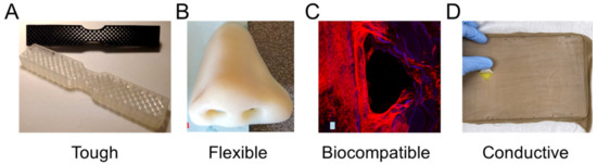 Polymer 3D Printing Review: Materials, Process, and Design Strategies ...