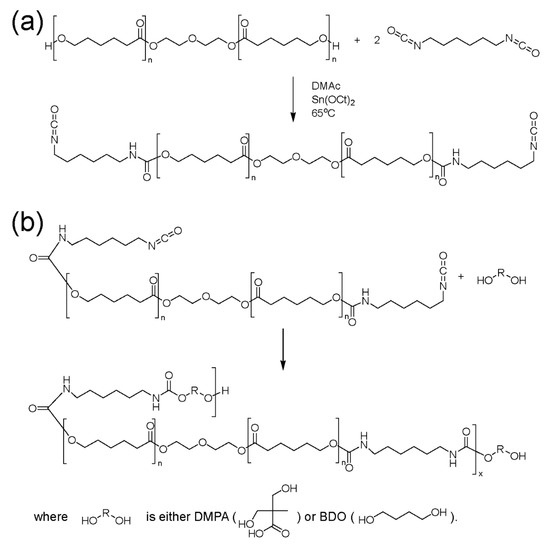 Synthesis, Characterization, and Electrospinning of a Functionalizable ...