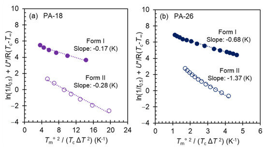Crystallization of Long-Spaced Precision Polyacetals III: Polymorphism ...