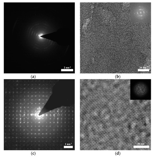 Cellulose Nanocrystals as Template for Improving the Crystallinity of ...