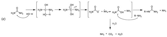 Ureido Functionalization through Amine-Urea Transamidation under Mild ...
