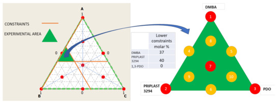 Biobased Waterborne Polyurethane-Urea/SWCNT Nanocomposites for ...