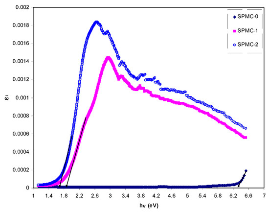 Polymer Composites with 0.98 Transparencies and Small Optical Energy ...