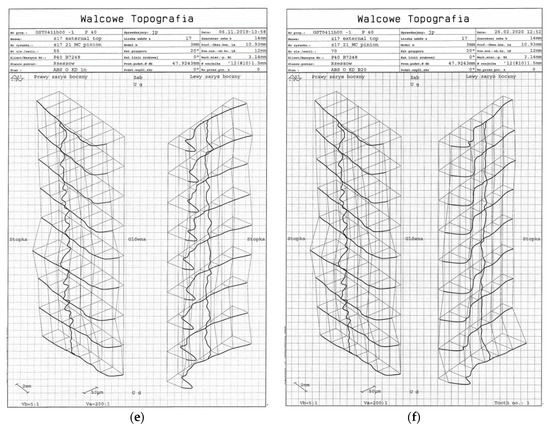 An Analysis of Polymer Gear Wear in a Spur Gear Train Made Using FDM ...