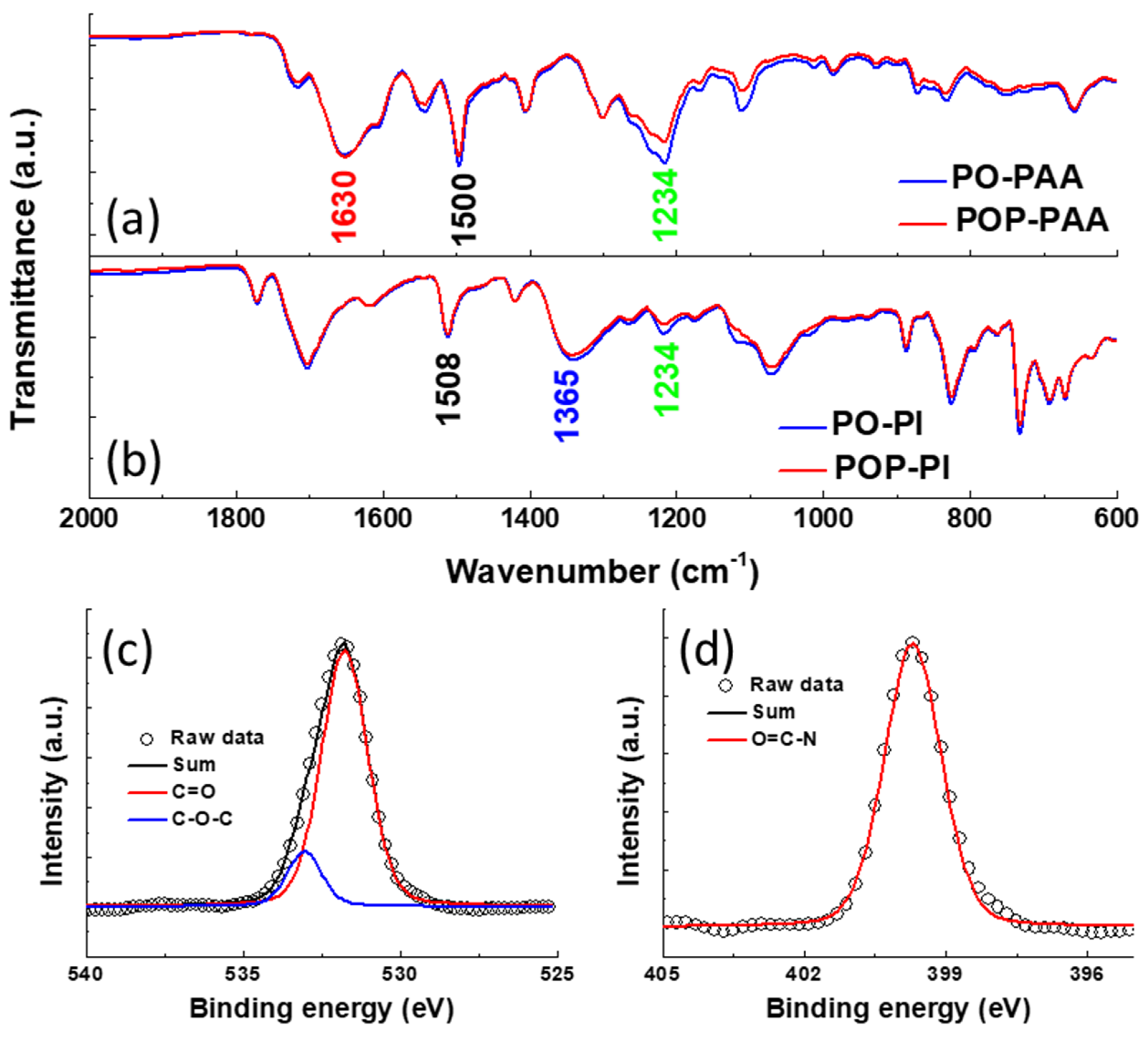 Polymers | Free Full-Text | Polyimide-Derived Carbon-Coated Li4Ti5O12 ...