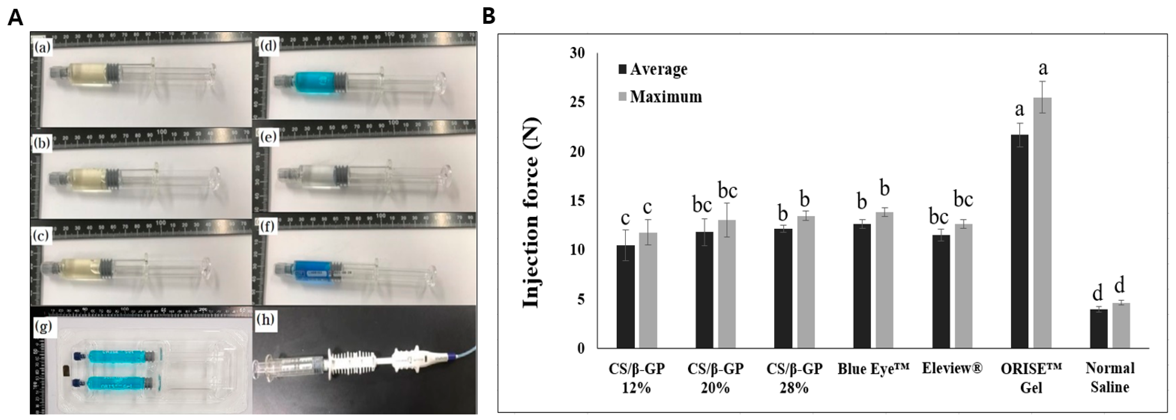Injectable Thermosensitive Chitosan Solution with β-Glycerophosphate as ...
