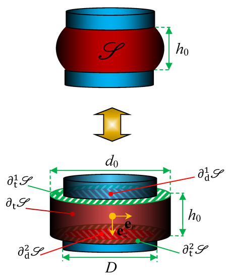 Using Waveguides to Model the Dynamic Stiffness of Pre-Compressed ...