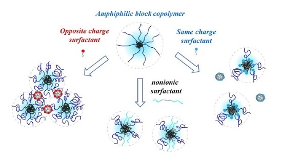 Polymers | Special Issue : Synthesis, Properties and Applications of ...