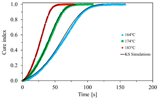 Cure Kinetics Modeling of a High Glass Transition Temperature Epoxy ...