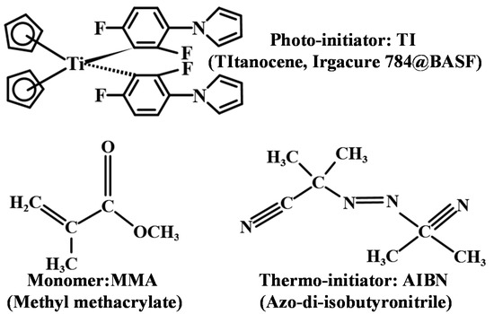 Holographic Grating Enhancement of TI/PMMA Polymers in the Dark ...