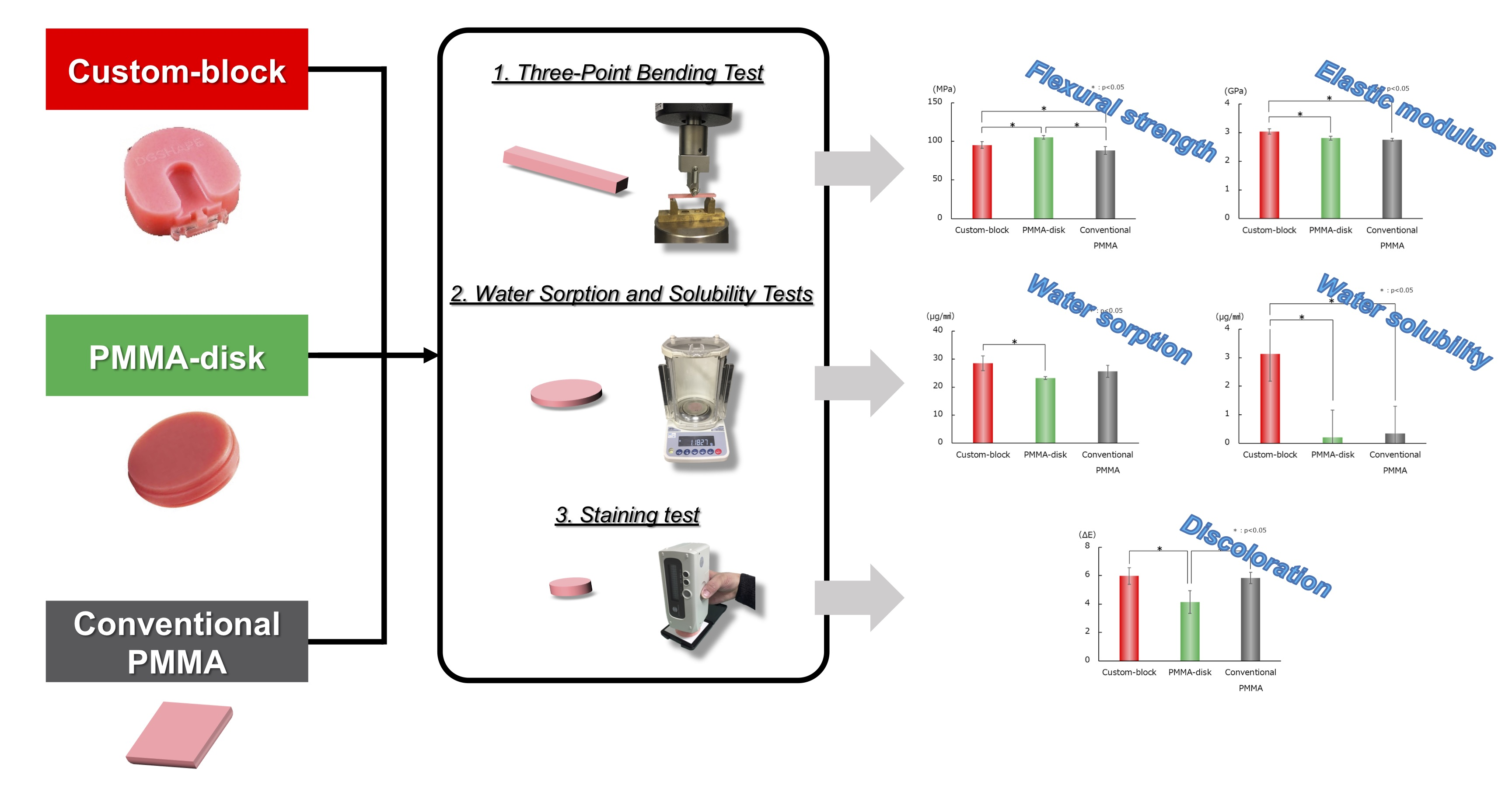 Polymers | Free Full-Text | Comparison of Mechanical Properties of PMMA ...